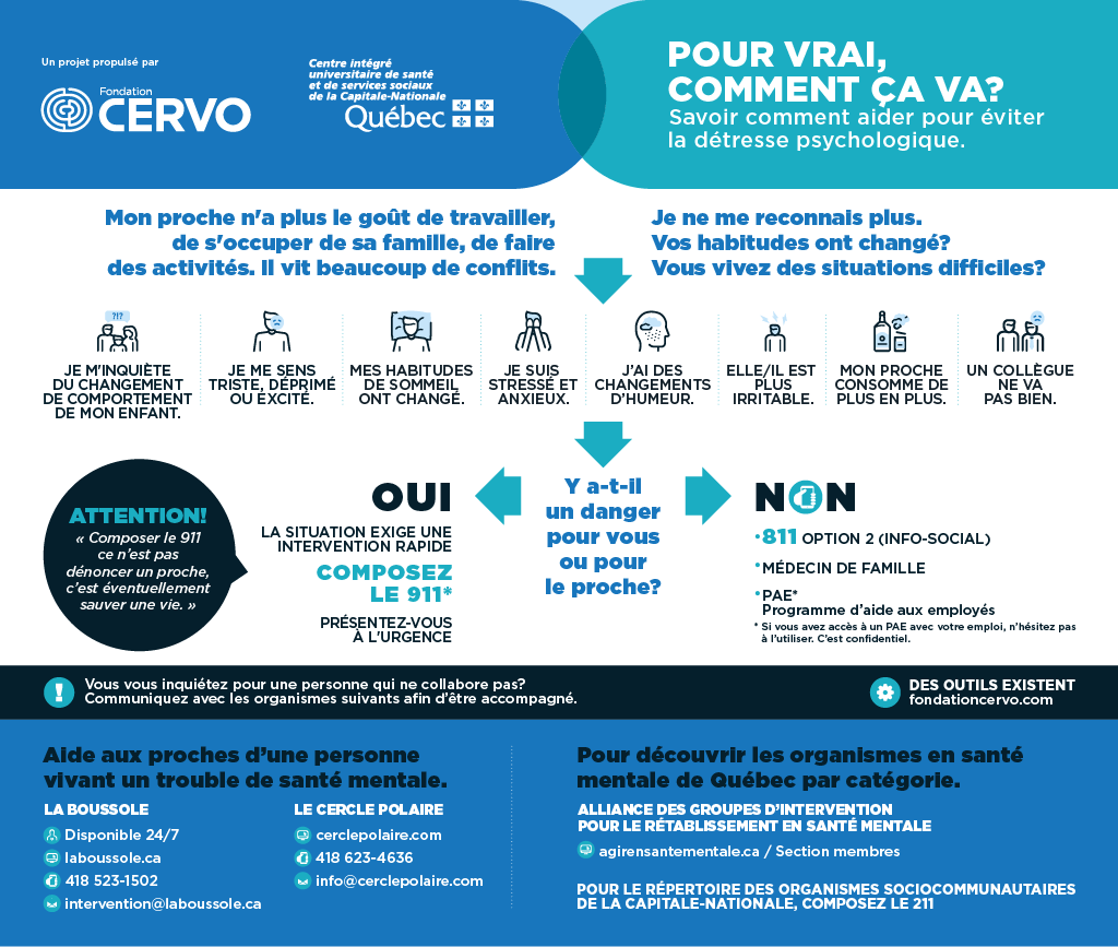 Semaine nationale de la santé mentale - Lancement de l'outil Comment ça ...
